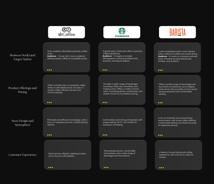 How to Run a Successful QSR Business in India? | QSR Success - Rista ...