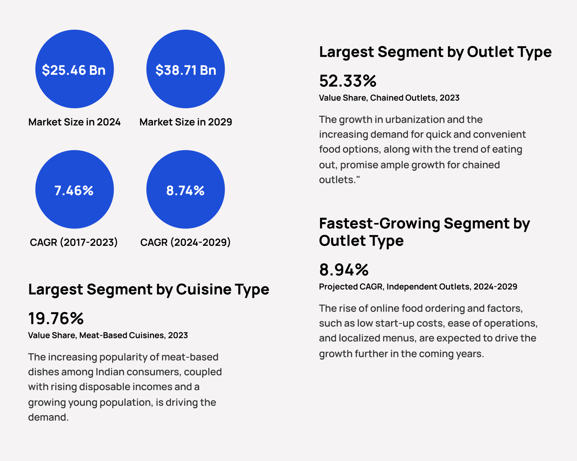 How to Run a Successful QSR Business in India? | QSR Success - Rista Blog | Restaurant POS Software